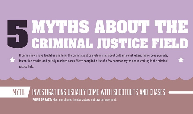 5 Myths About the Criminal Justice Field #infographic - Visualistan