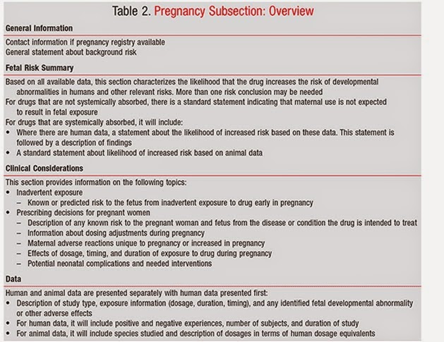 Internal Medicine Pharmacotherapy: Changes to FDA Pregnancy and ...