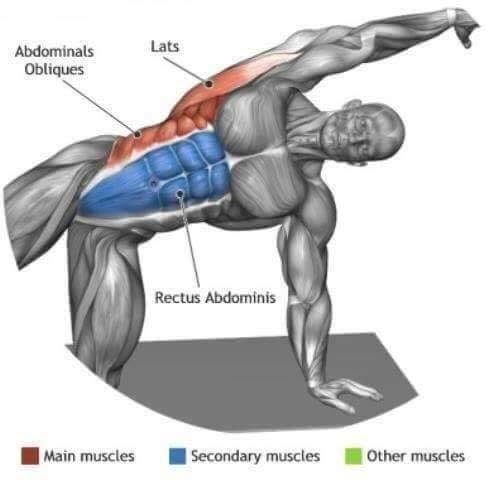PICTURES THAT SHOW YOU EXACTLY WHICH MUSCLES YOU’RE STRETCHING - PART2 ...