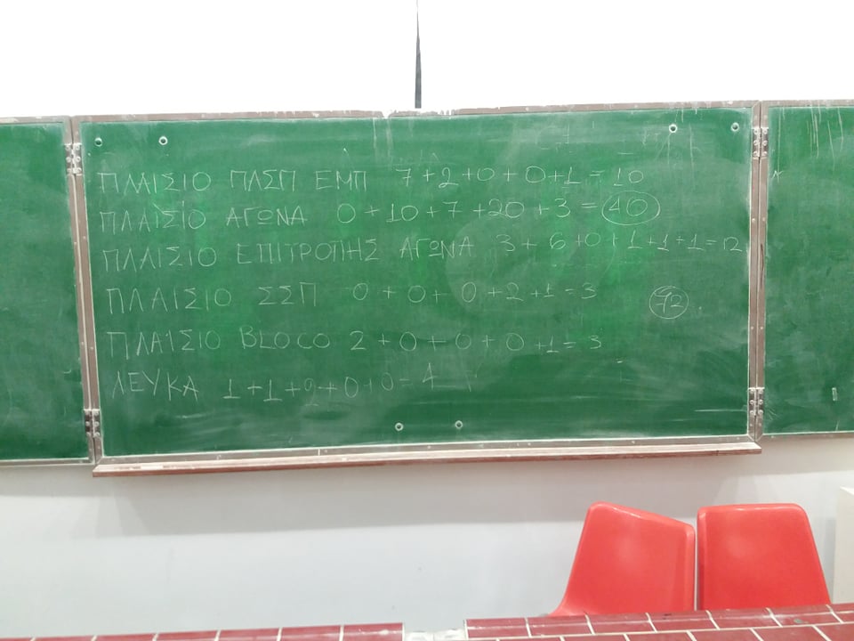 ΠΑΣΠ Χημικών Μηχανικών ΕΜΠ: Απριλίου 2019