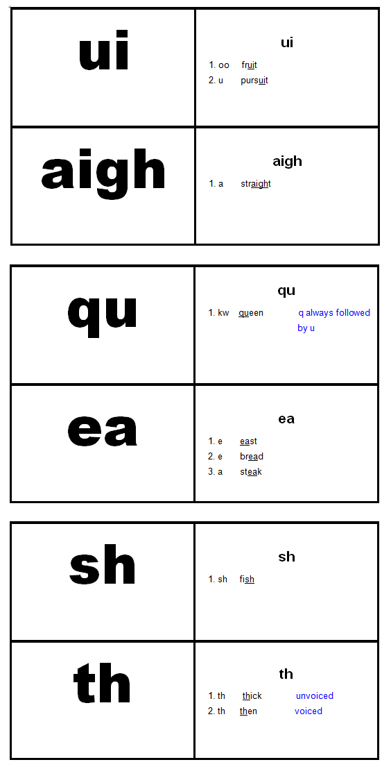 Teach Cheat: Phonograms