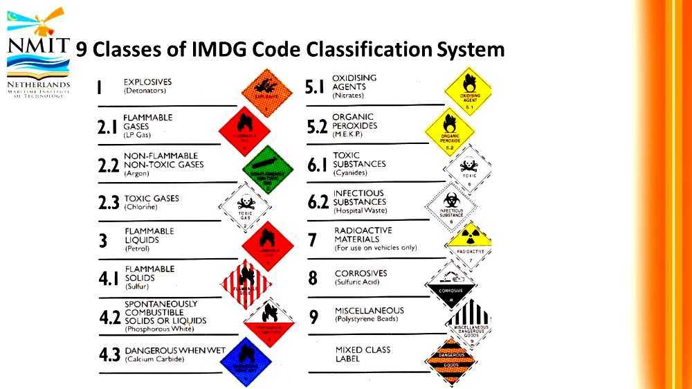 International Maritime Dangerous Goods Code