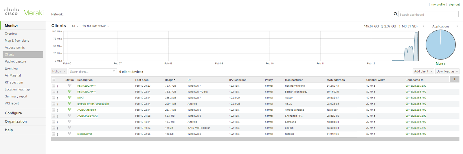 Cisco Meraki MR34 review