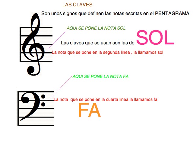 Todo sobre flauta y piano y guitarra: Claves. Clave de sol y clave de fa.
