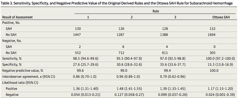 Emergencias y UPC : Me hierve la Cabeza!!!!: The Ottawa SAH Rule
