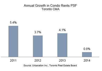 Urbanation - Toronto Condominium News