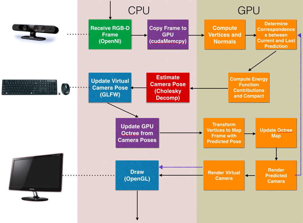 Voxel Map Construction and Rendering: System Diagram and Octree Map ...