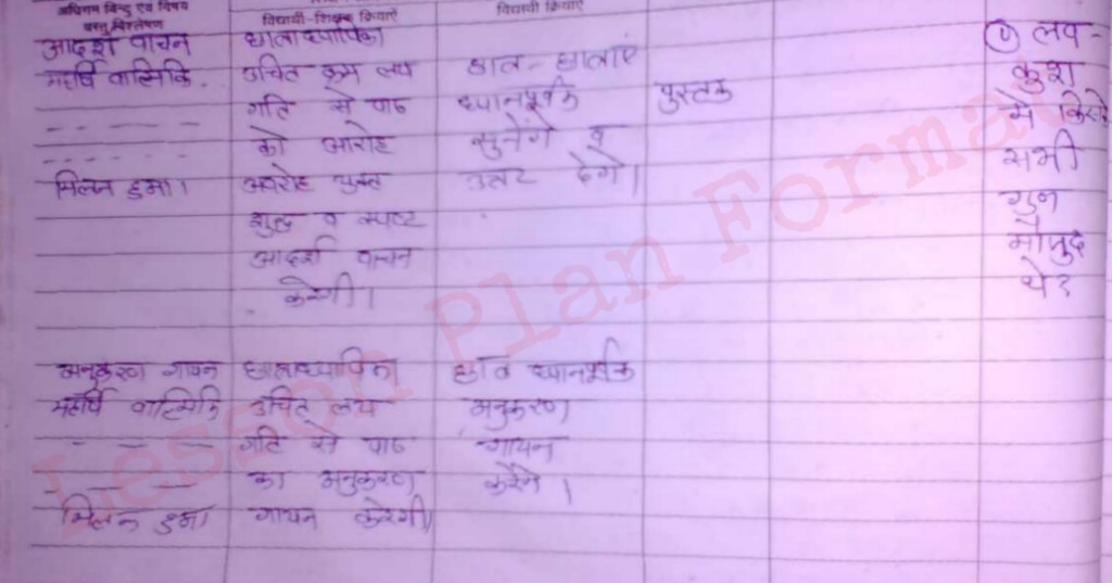 पाठ योजना हिंदी कक्षा 7 | Class 7 Hindi Lesson Plan