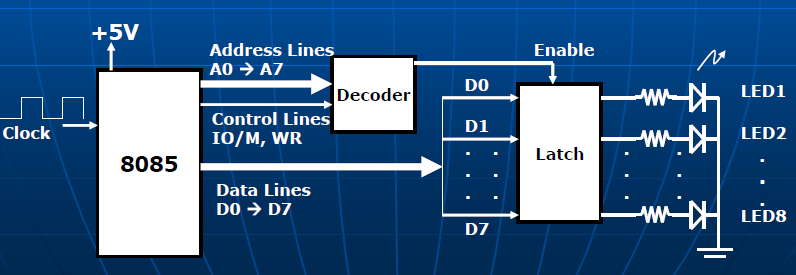 Fundamental Microprocessor and Microcontroller: Application of ...
