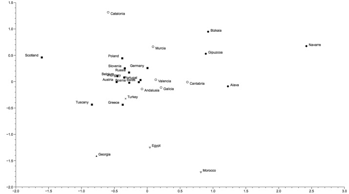 For what they were... we are: Basque autosomal genetics