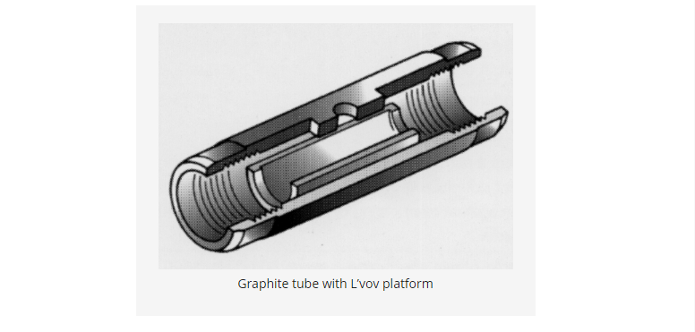 Graphite Furnace Atomic Absorption Spectroscopy - INSIDE CHEMISTRY