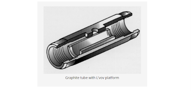 Graphite Furnace Atomic Absorption Spectroscopy - INSIDE CHEMISTRY