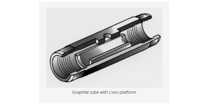 Graphite Furnace Atomic Absorption Spectroscopy - INSIDE CHEMISTRY