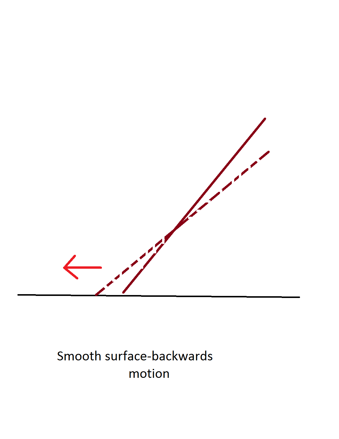 Some stuff about science: A slippery pencil