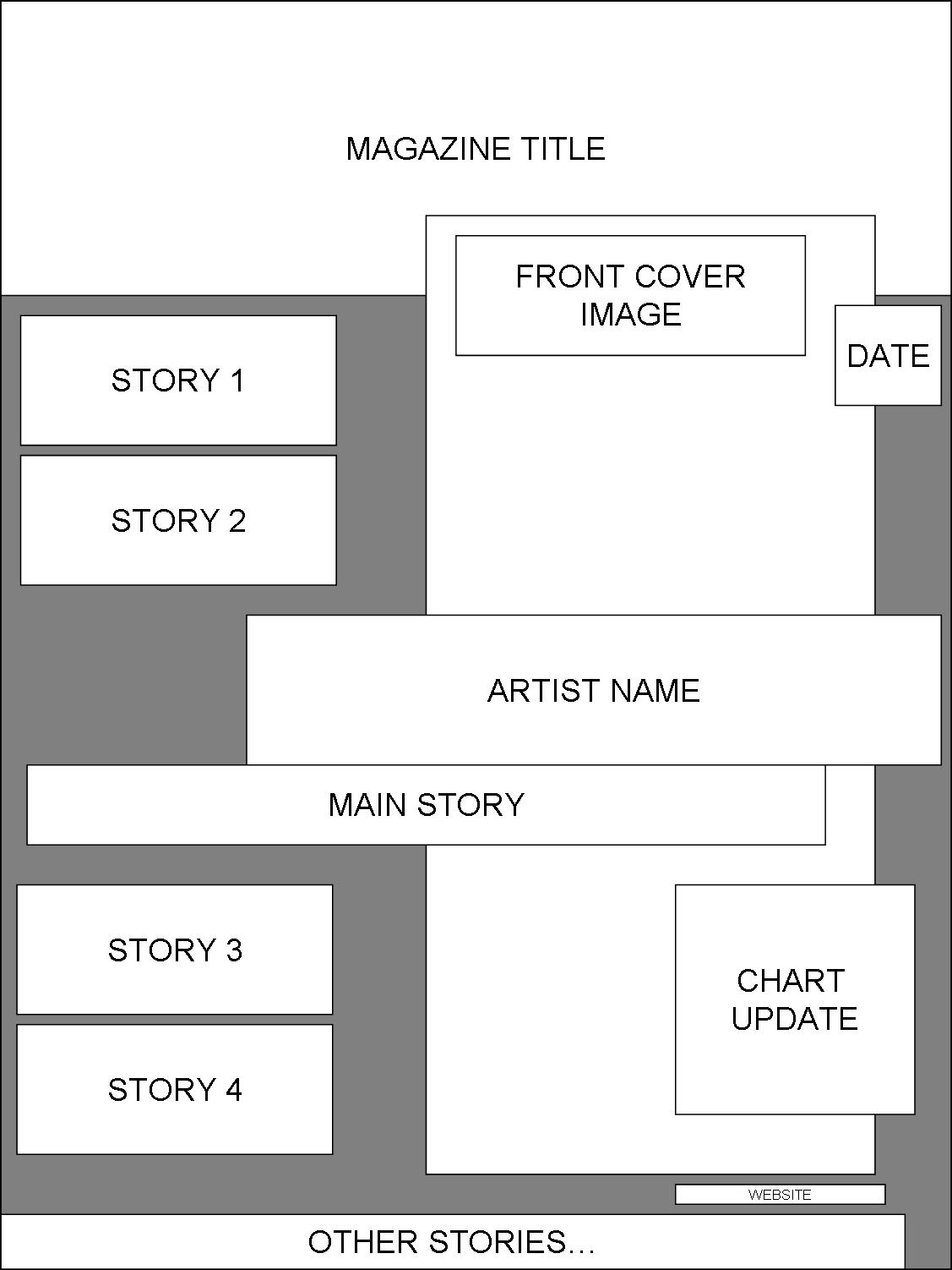ROB'S MEDIA BLOG: Front Page - Computer Layout