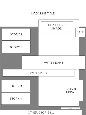 ROB'S MEDIA BLOG: Front Page - Computer Layout