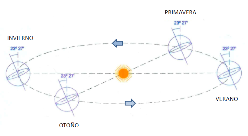 proyectos23g+d: Principios de la Arquitectura Solar