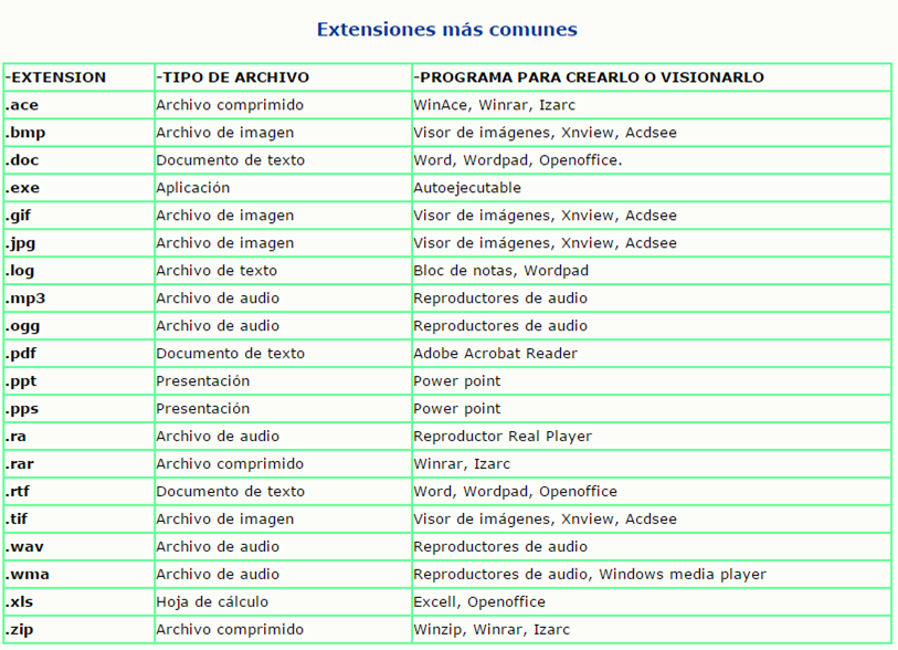 Gestiona archivos y dispositivos ofimaticos