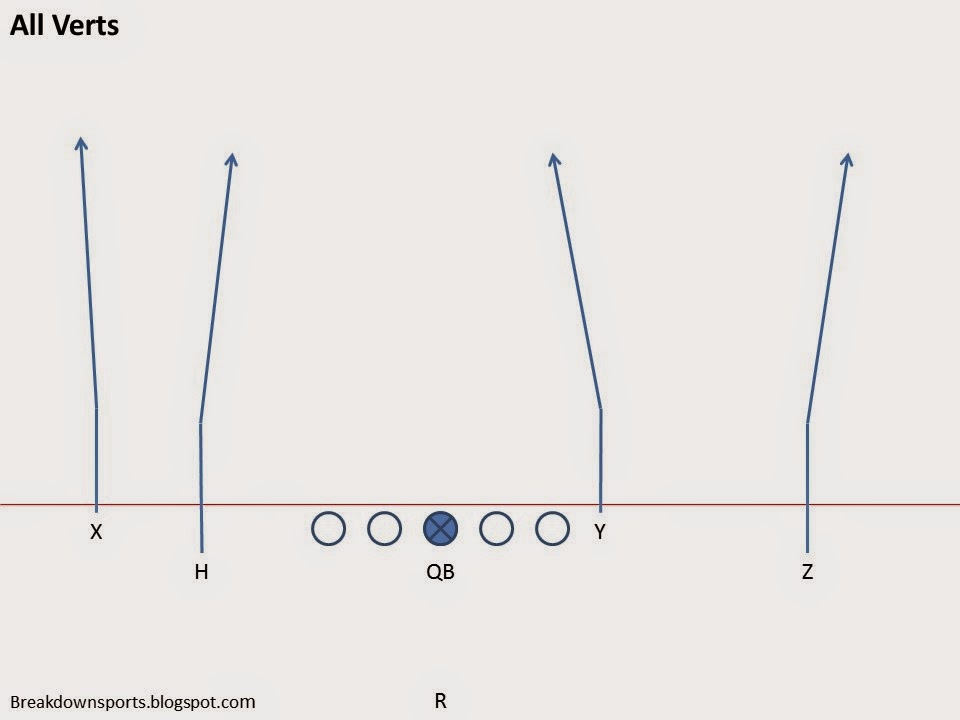Football Fundamentals: 2x2 and Mirrored Passing Concepts