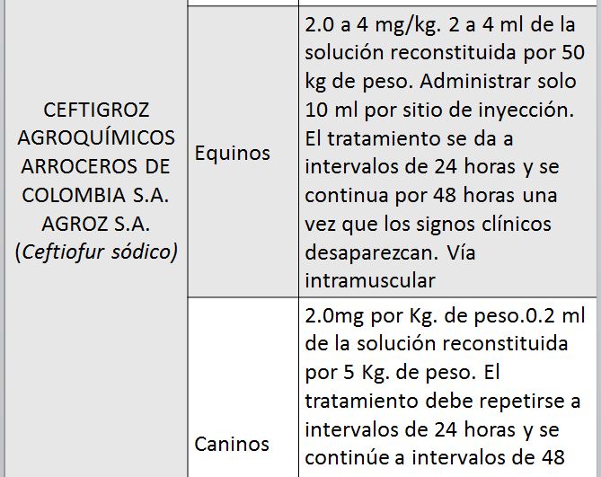 Cefalosporinas: Las Cefalosporinas son..