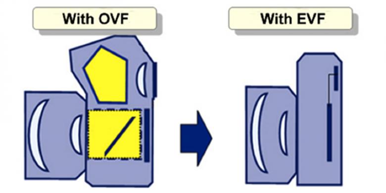Mirrorless VS DSLR ~ Belajar Fotografi
