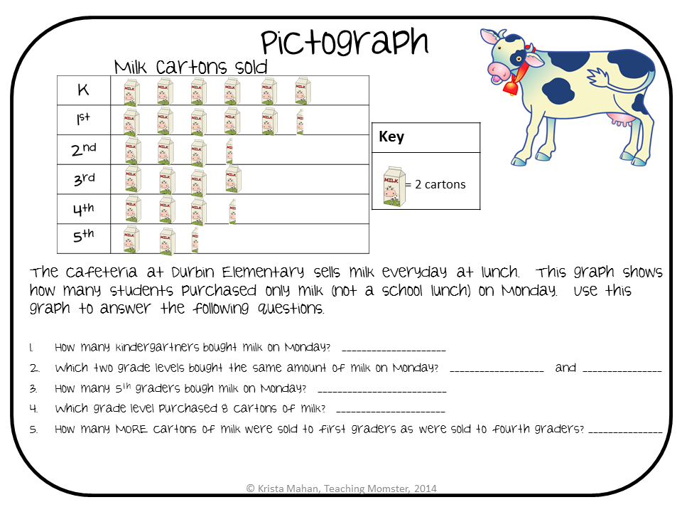 Math Madness Wednesdays: Graphing, 3/19/14 | Teaching Momster