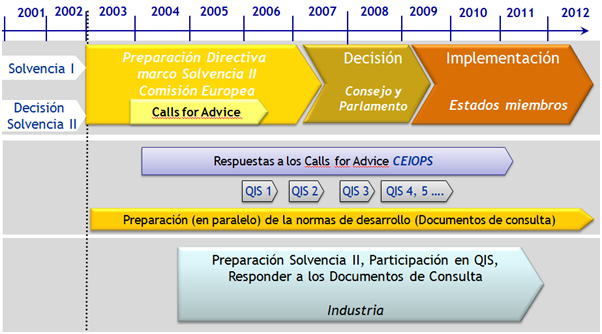 Solvencia 2
