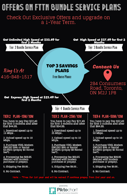 CIK Telecom Blog: CIK Telecom says - Get FTTN Bundle Service for first ...