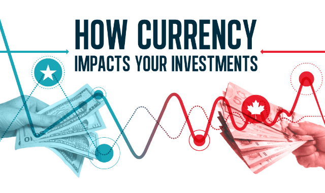 How Currency Impact Your Investment #Infographic - Visualistan