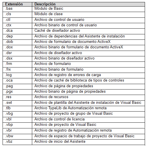 Informatica: 2da Parte Microsoft Visual Basic