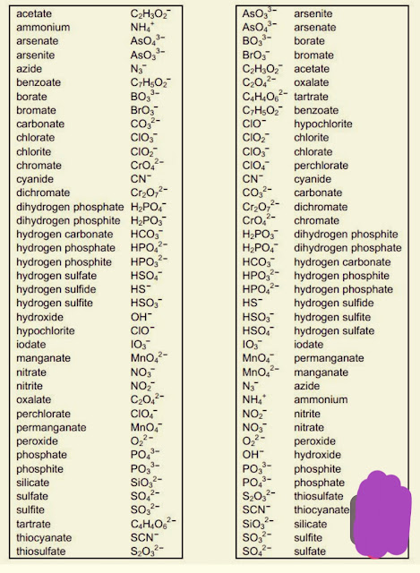 What is the Chemical Formula for Acetate Ion