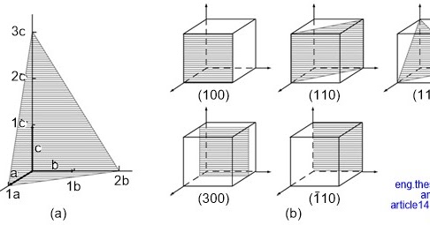 Prof. Dr. Bilsen Beşergil: Miller İndisleri (Miller indices)