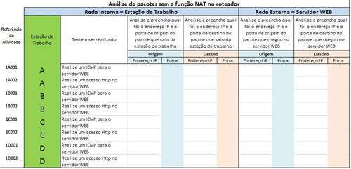 Resul...TI: NAT - Tipos de NAT - Laboratório NAPT