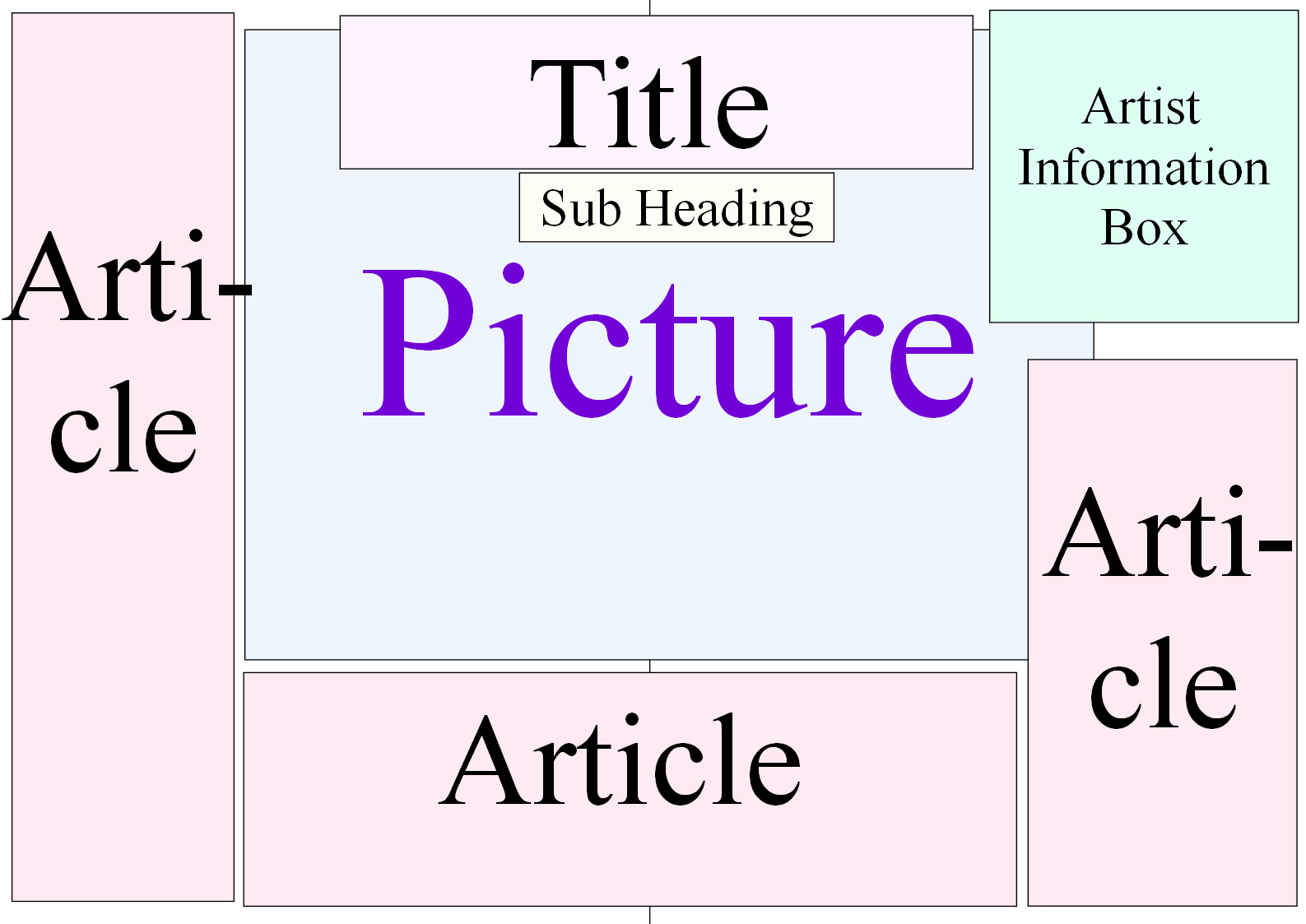 Megan Webber-Gant: Double Page Spread Layout