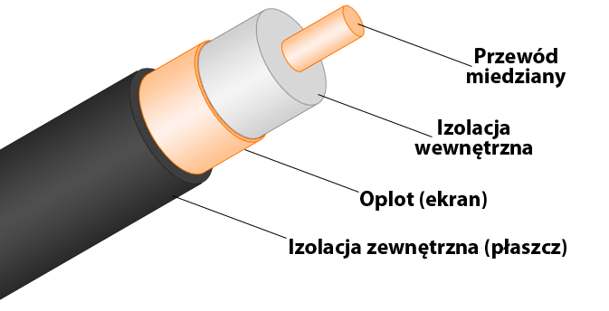 WojTAP Porządek w Kablach: września 2015
