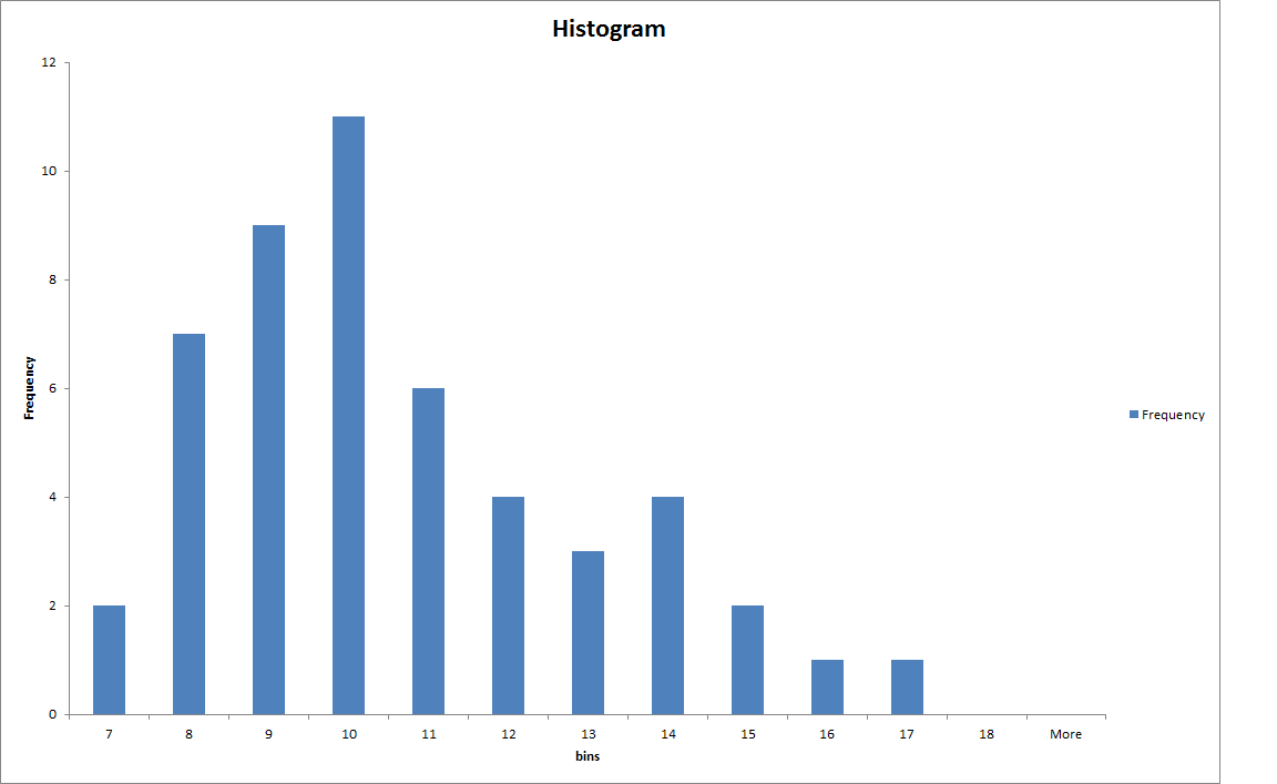 Food Quality : How you can use Statistics in the Food Industry - Part 1 ...