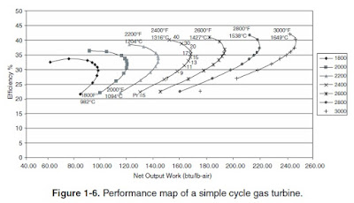 GAS TURBINE DESIGN CONSIDERATIONS BASIC INFORMATION AND TUTORIALS ...