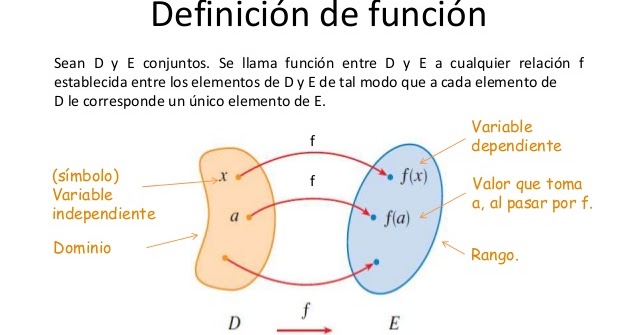 ¿Qué es una función?