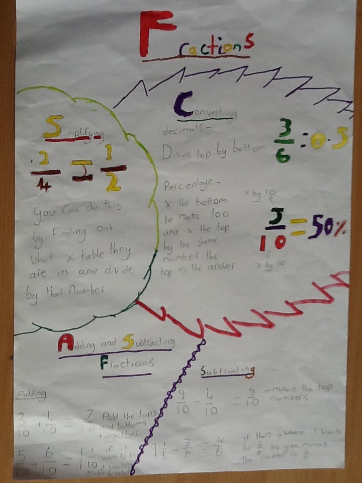 Chepstow School Maths Blog: Revision Year 7