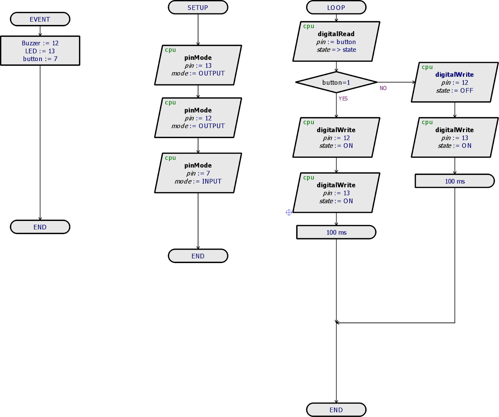 NandaPradanaYoza.Blog: Tugas 2 Mikroprocessor dan Mikrokontroller