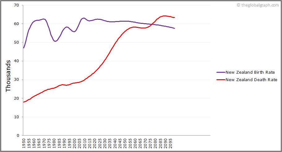 New Zealand Population | 2021 | The Global Graph