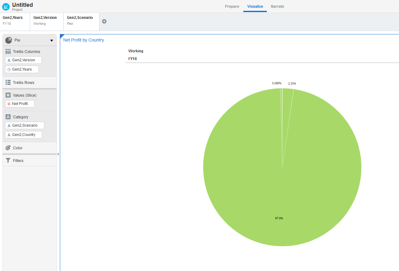 EPM Simplified: Essbase Cloud and Data Visualization