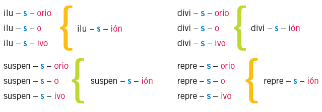 Libro digital de Lengua y Literatura 5to año de educación básica: B1 ...