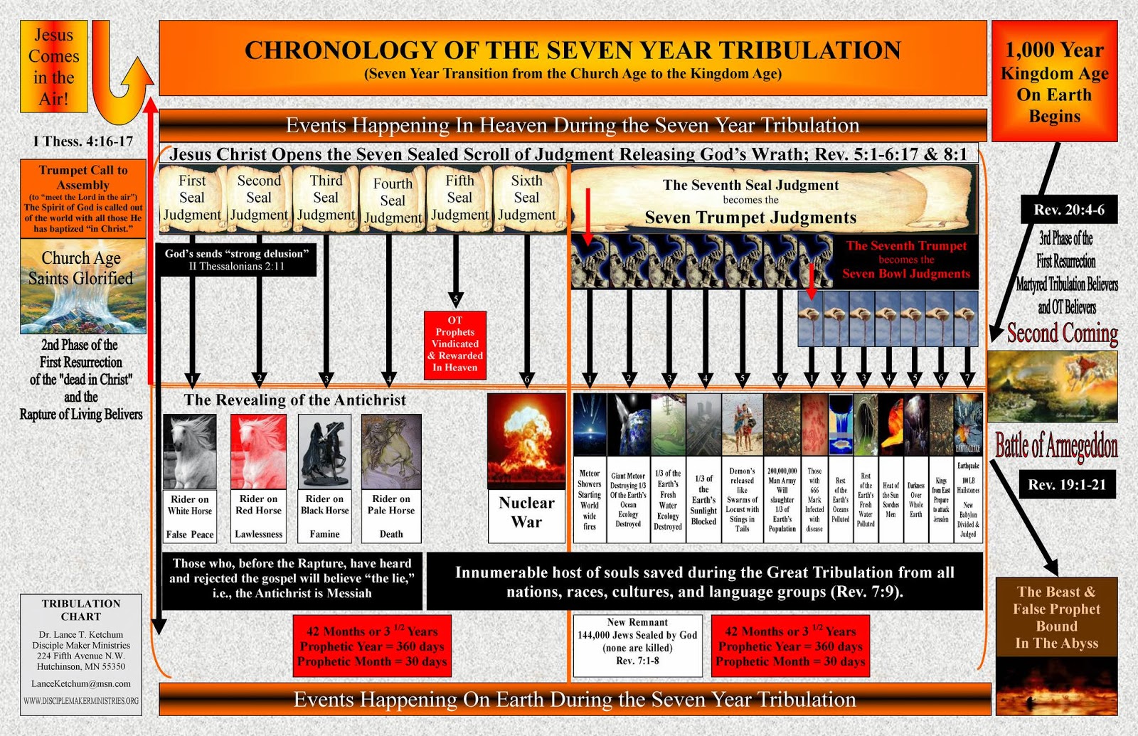Rapture Chart Poster rapture-chart-poster