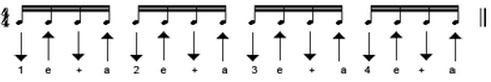 4/4 Rhythm Pattern ~ Songs Chords