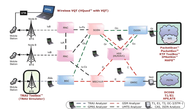 Modul Pembelajaran Teknik Telekomunikasi: Jaringan Wireless Seluler