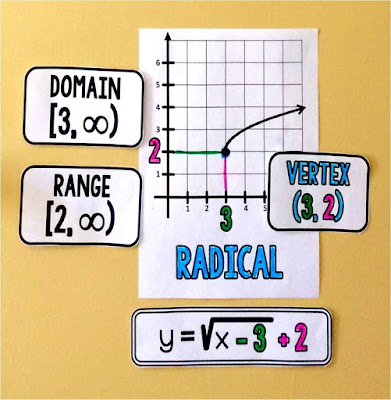 Scaffolded Math and Science: Free Graphing Radicals Reference Sheet