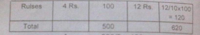 Study Points: What is an index number ? How you will construct index number or How the changes ...