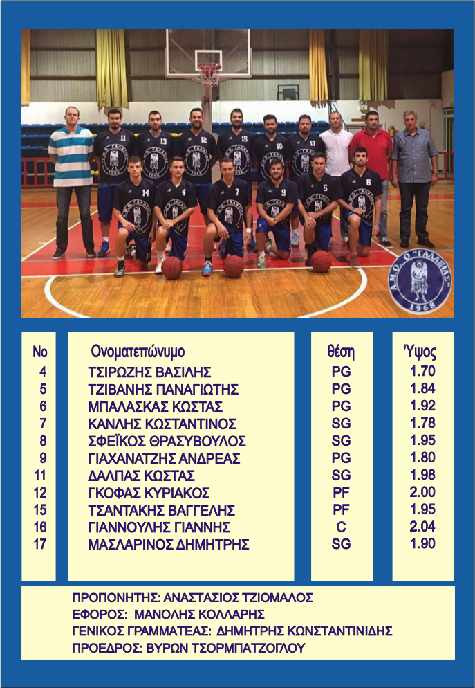 Κύπελλο Ανδρών CAP | Οι συνθέσεις των ομάδων του τελικού. (ΔΑΣΩ και ...