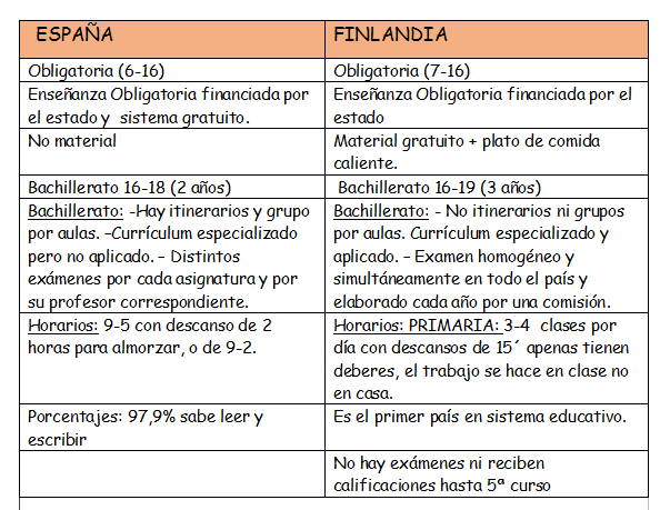Teoría y Sociología de la Educación : Tema 2 - Sistema Educativo Español